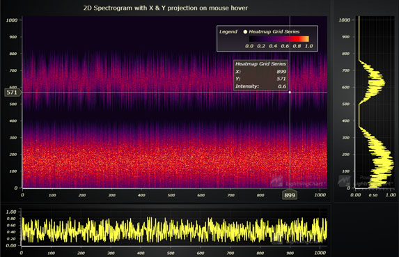 FREE LightningChart JS Community License for Data Visualization!